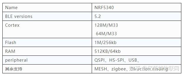 Nordic的NRF51、NRF52、NRF53选型区别 - 知乎