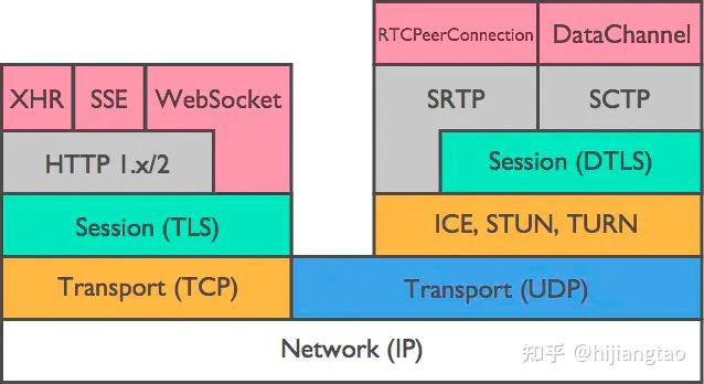 网络安全科普：详解 HTTPS 与 TLS - 知乎