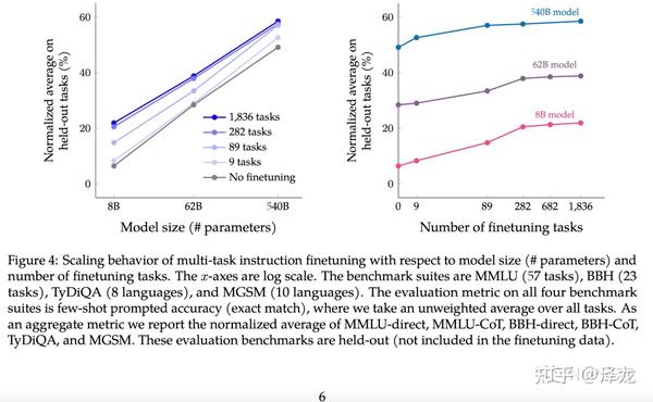 In-context learning之instruction tuning - 知乎