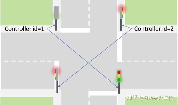 自动驾驶导航地图 & 静态仿真场景标准 - ASAM OpenDrive解读 - 知乎