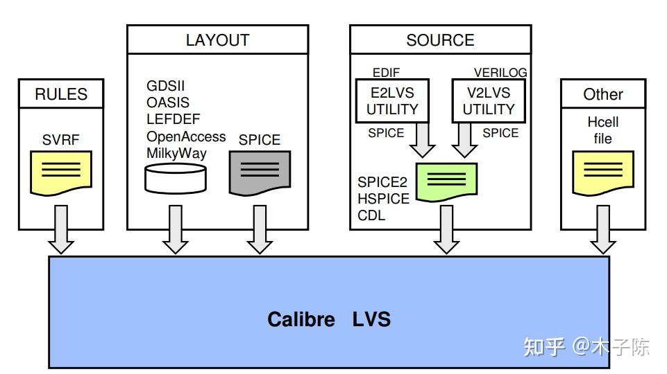 PDK入门详解--LVS中常用的svrf语言(1) - 知乎