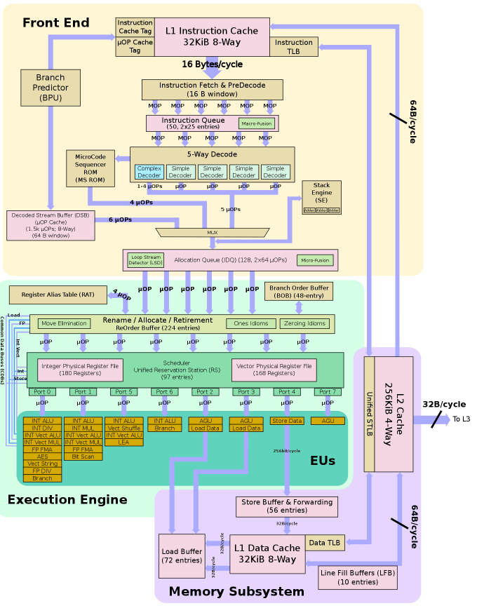RISC架构简介 - 知乎