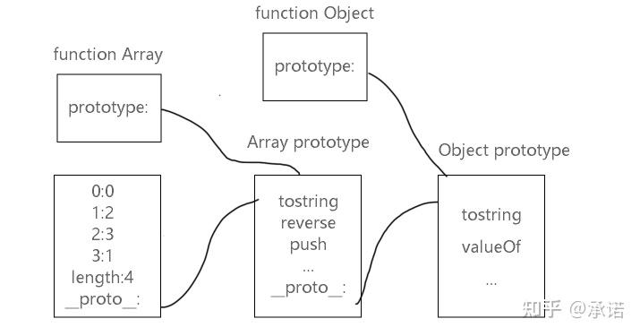 JS的原型和原型链 - 知乎