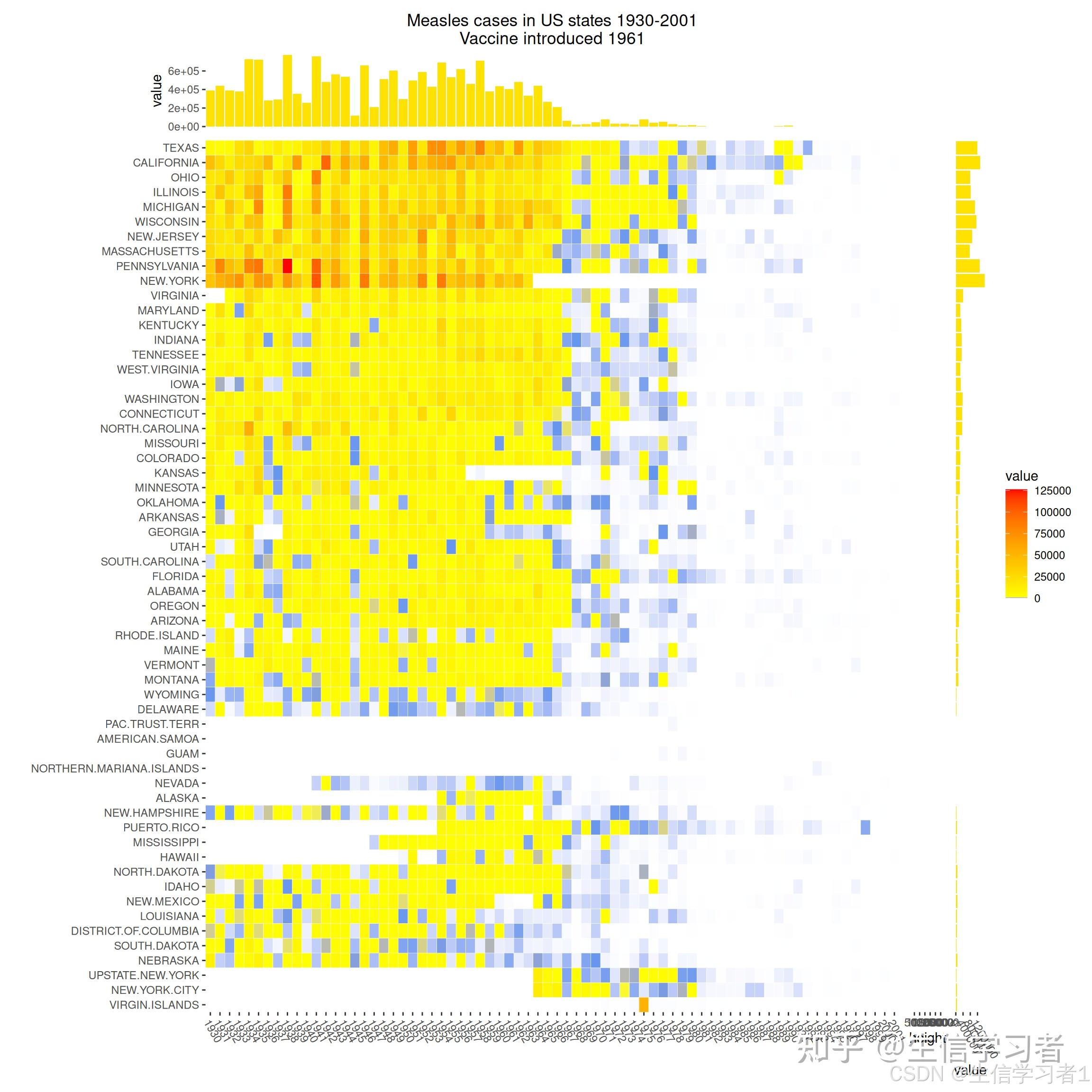 R包：ggalign调整和组合多个图形的R包 - 知乎
