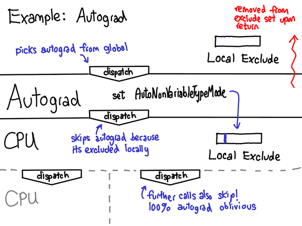 【译】聊聊Pytorch Dispatcher - 知乎