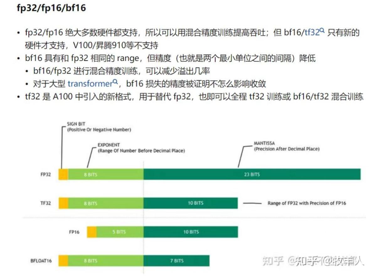LLM炼丹-事先准备 - 知乎