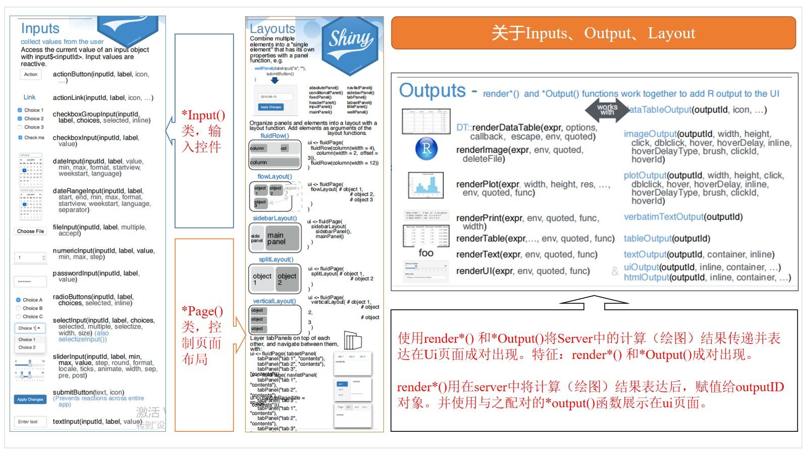 有没有什么比较好的R语言shiny教程推荐? - 知乎