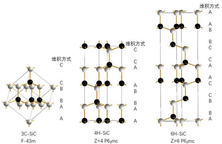 3c-4h-6h