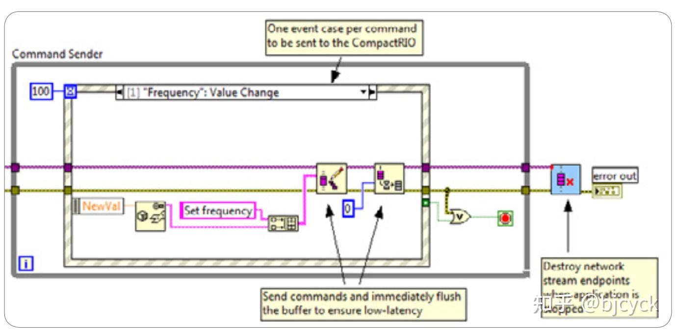 LabVIEWCompactRIO 开发指南18 使用网络流发送消息和命令 - 知乎