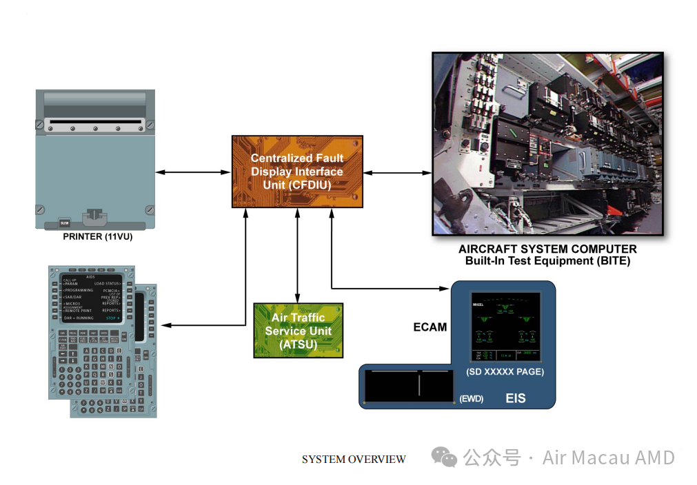 浅谈机载维护系统 - 知乎