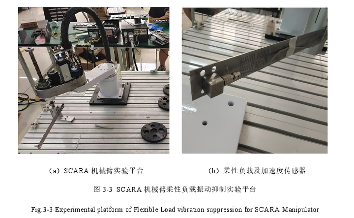 SCARA机械臂末端柔性负载振动抑制研究-相关论文选题 - 知乎