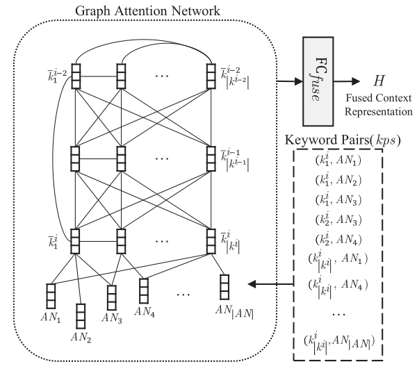 Emp-RFT：识别对话特征转换生成共情回复 - 知乎