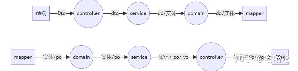 POJO、DTO、DO、VO、BO、PO、Entity - 知乎