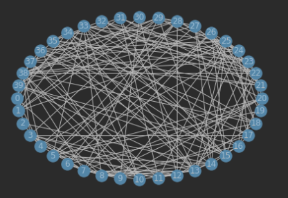 复杂网络-研究工具Networkx包简介+数据集分享 - 知乎