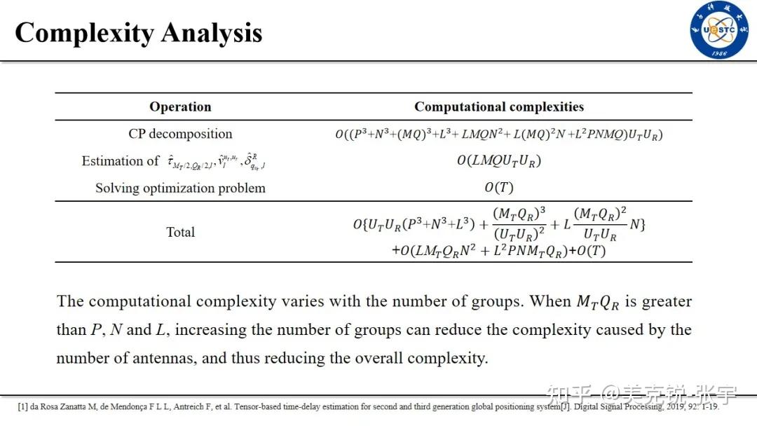 电子科大李玲香：太赫兹阵列近场高精度感知方法 | FITEE近场通信论坛报告 - 知乎