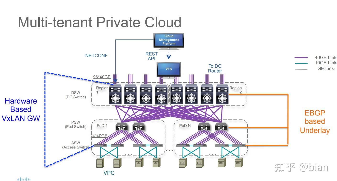 请教下DSW—PSW PSW—ASW OPWN—OAWO OPWS—OAWS分别是什么意思? - 知乎