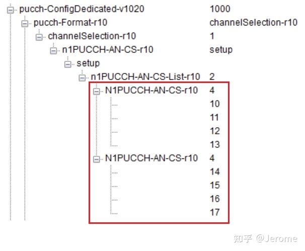 LTE PUCCH Format 1b with Channel Selection - 知乎