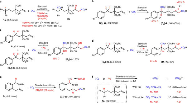 CO₂光催化今日Nature Catalysis，打破未活化烯烃局限性 - 知乎