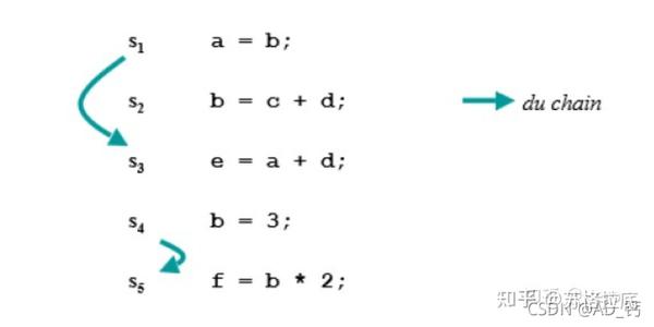 数据依赖、控制依赖、程序依赖、系统依赖 - 知乎