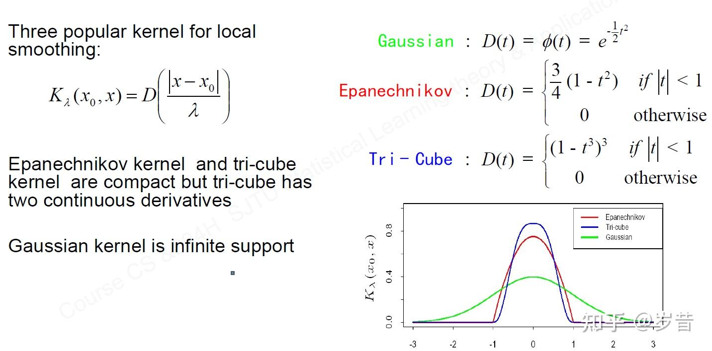 统计学习笔记——第六章：核平滑方法（Kernel Smoothing Methods） - 知乎