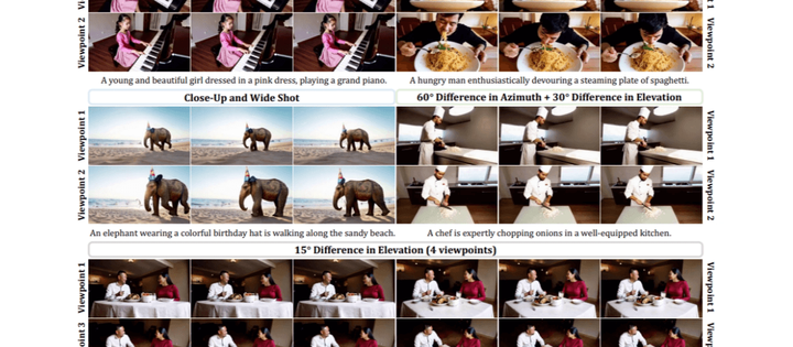 SynCamMaster：快手联合浙大、清华等大学推出的多视角视频生成模型 - 知乎