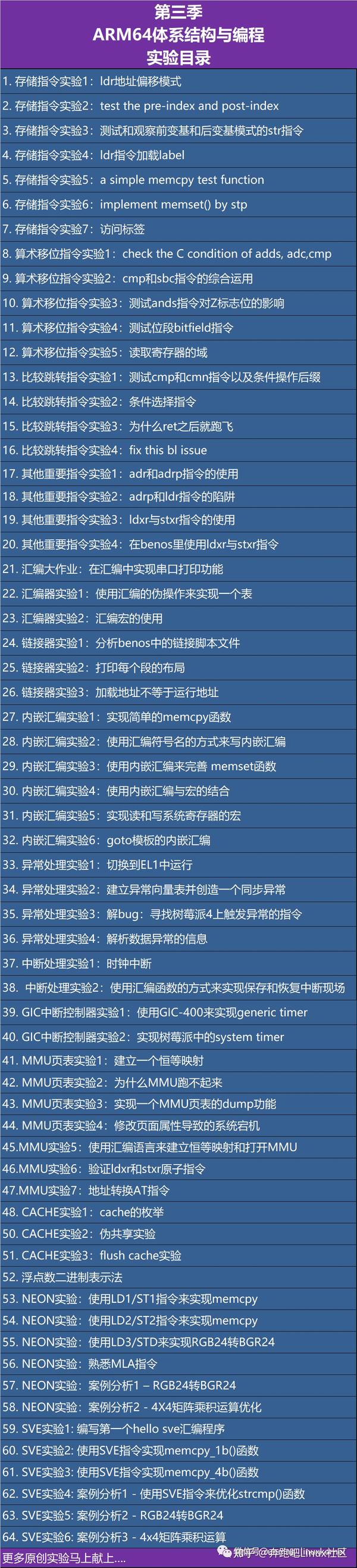 ARMv9的SVE/SVE2入门教程 （2） - 知乎