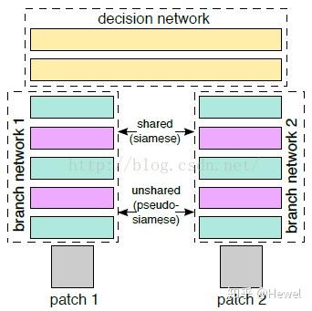 CNN图像相似度匹配-SiameseNet - 知乎