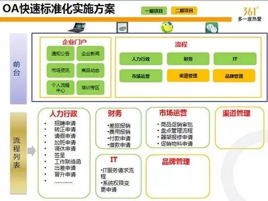 泛微OA助力361°建设有现代信息化气息的OA平台 - 知乎