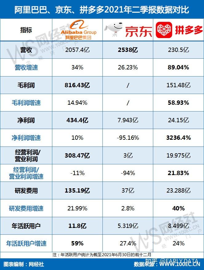 拼多多，保健品厂商的下一个战场 - 知乎