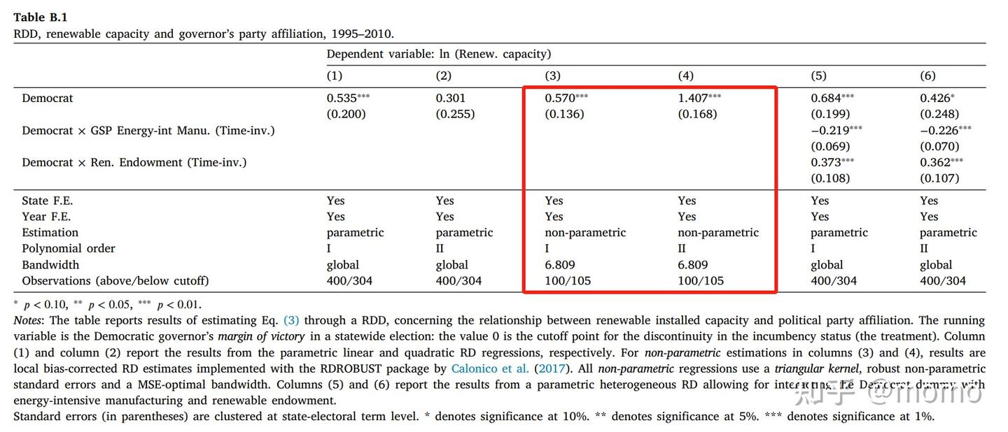 Stata学习：如何输出断点回归的断点估计结果？rdrobust - 知乎