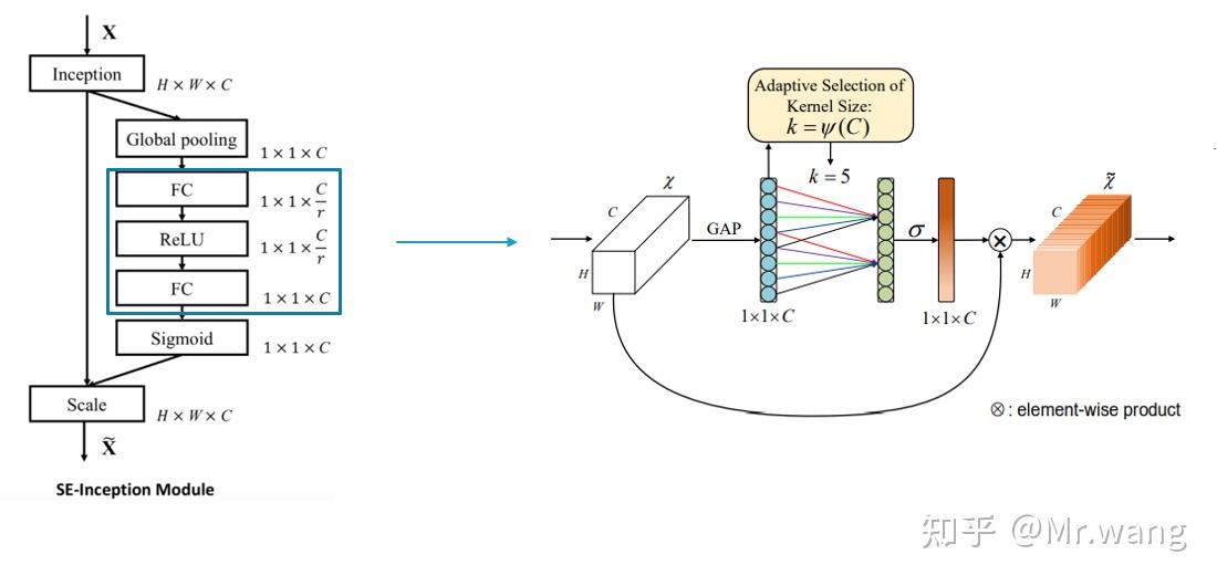 语义分割-注意力机制4-ECA-Net - 知乎