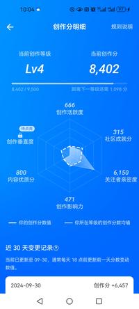 10天从LV1升到LV5历程复盘 - 知乎