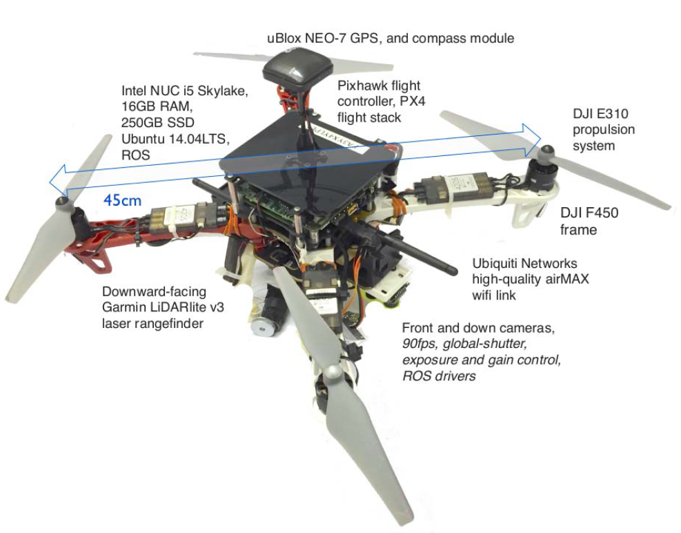 OpenUAV：CPS 和机器人社区的无人机测试平台 - 知乎