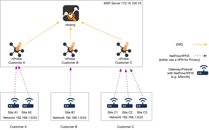 MSP和ISP如何监控客户流量？ - 知乎