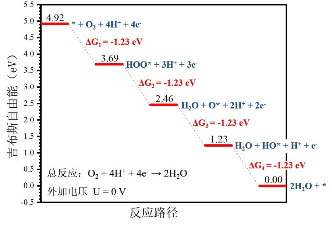 DFT揭秘氧还原反应（ORR）机理｜从吸附能到台阶图的深度解析 - 知乎
