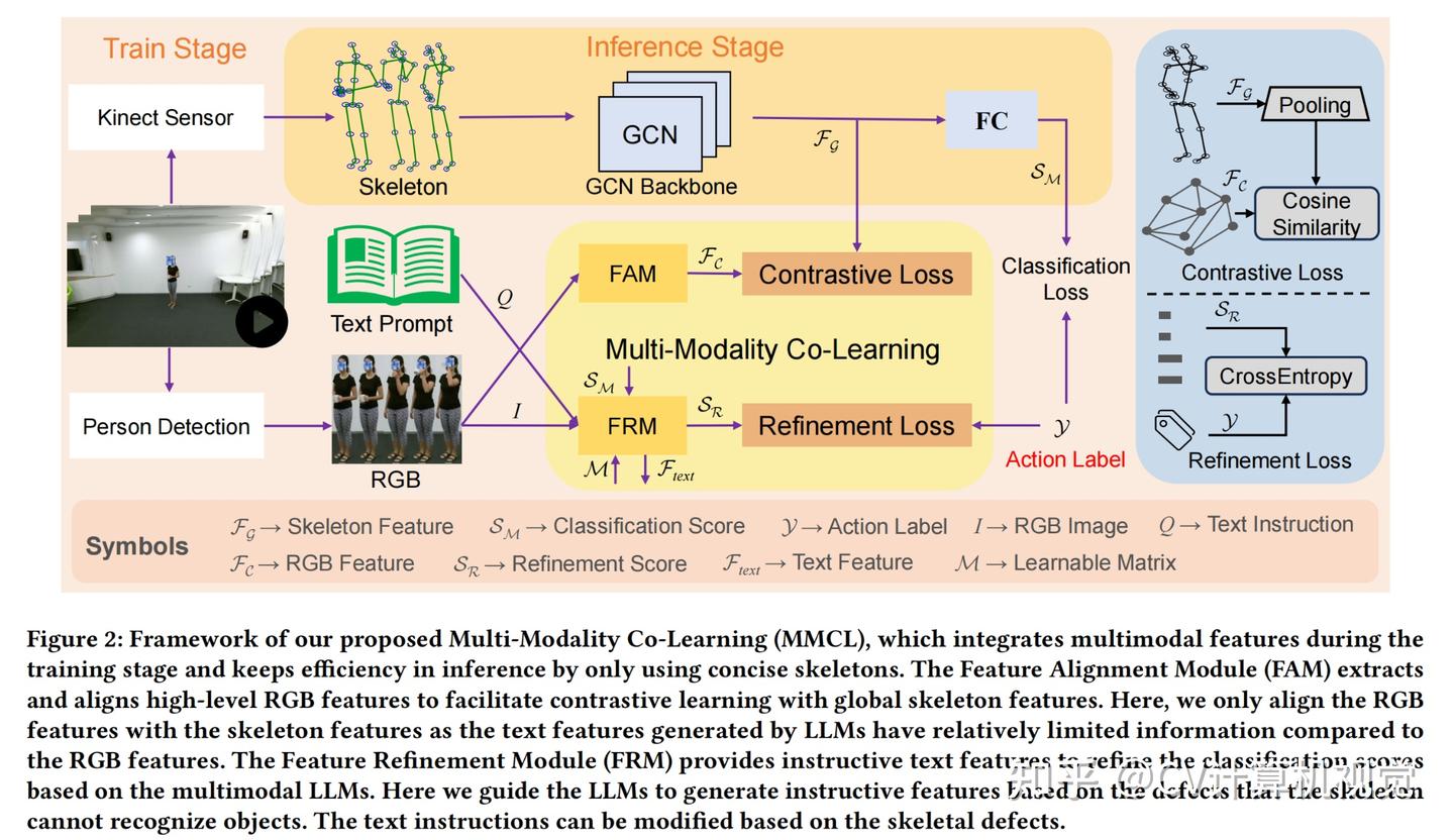CV计算机视觉每日开源代码Paper with code速览-2024.7.23 - 知乎