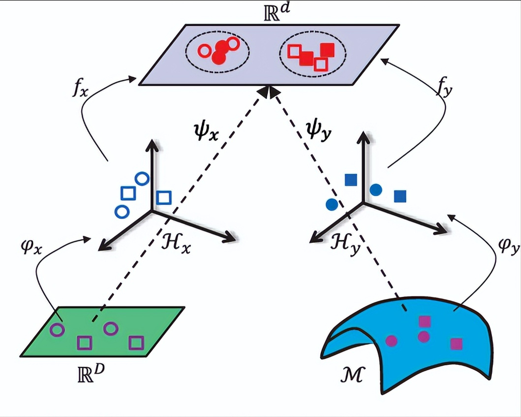 流形、微分几何与黎曼度规 - 知乎