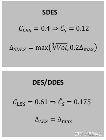 湍流建模|08混合RANS-LES模型 - 知乎