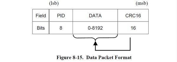 USB/HID及其基本概念 - 知乎