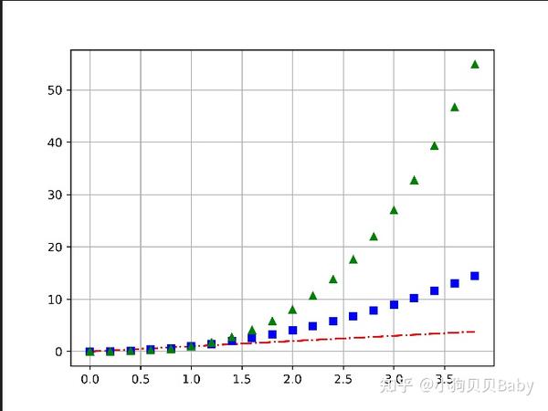 【matplotlib】 添加网格线图解代码实例 知乎