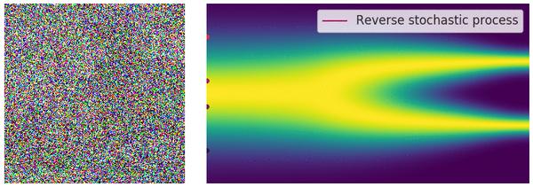 Score-based Generative Models总结 - 知乎