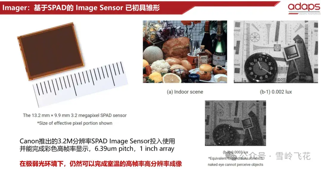 雪岭 · 激光雷达未来『最核心』器件——SPAD-SoC - 知乎