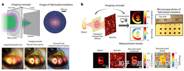 超构透镜专栏（二）：超构透镜的原理与进展 - 知乎