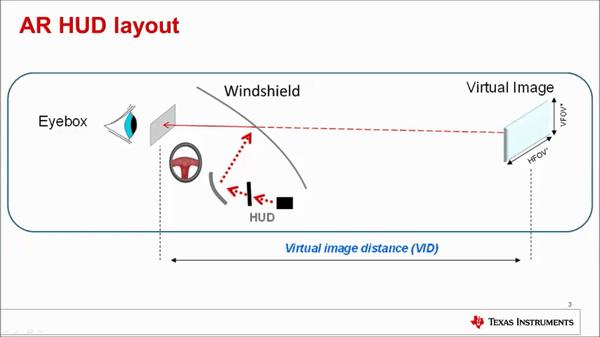 AR HUD — 联网车的下一个升级？ - 知乎