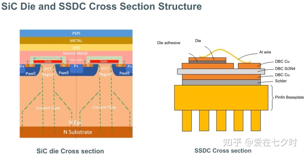 汽车功率模块测试标准AQG324针对半导体碳化硅(SiC)新要求的详解； - 知乎
