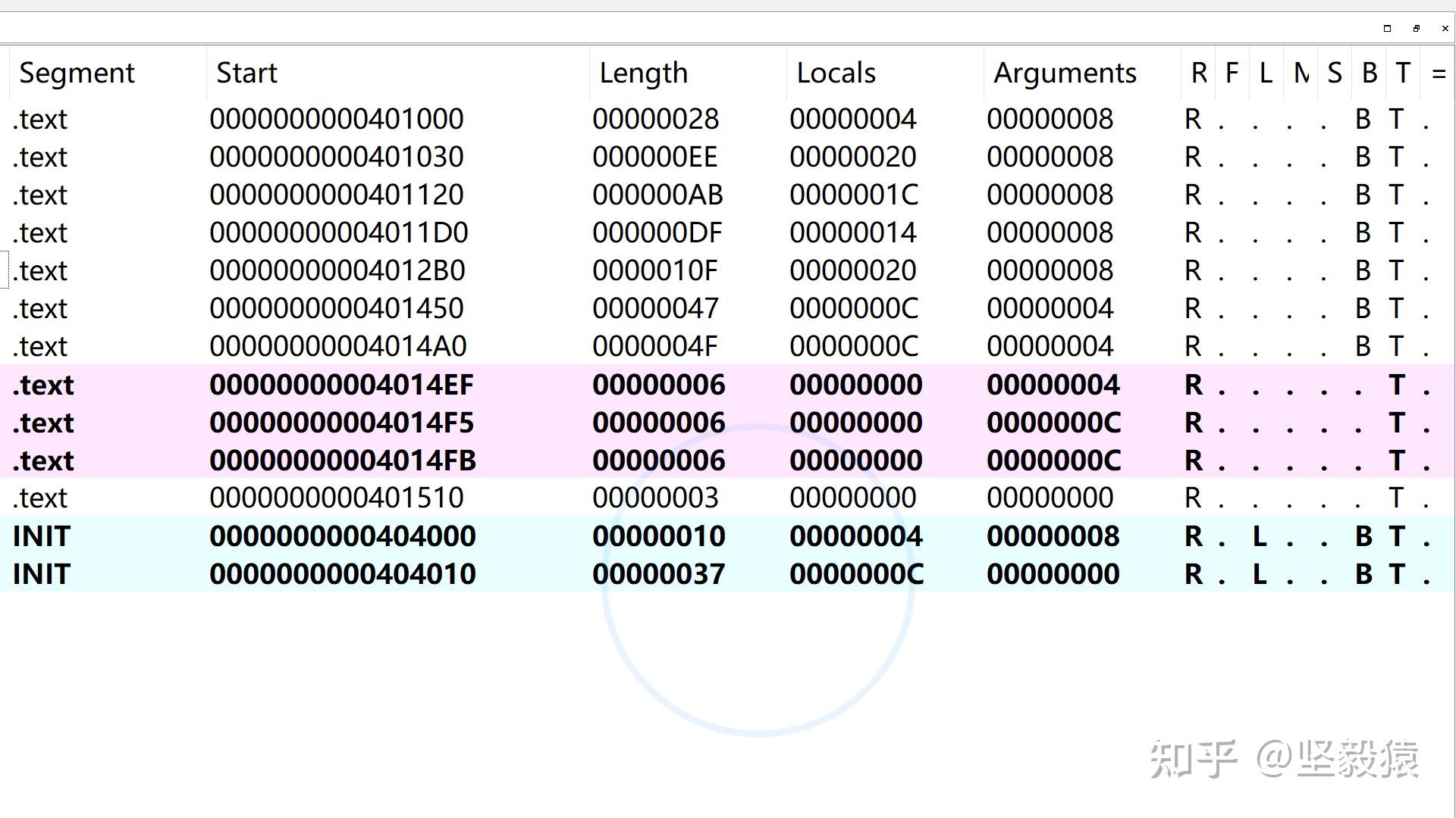 逆向实操、x86/x64汇编、IDA pro静态分析 - 知乎