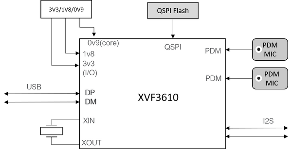 成熟的 XMOS 方案 ——「 XMOS 麦克风阵列 」 - 知乎
