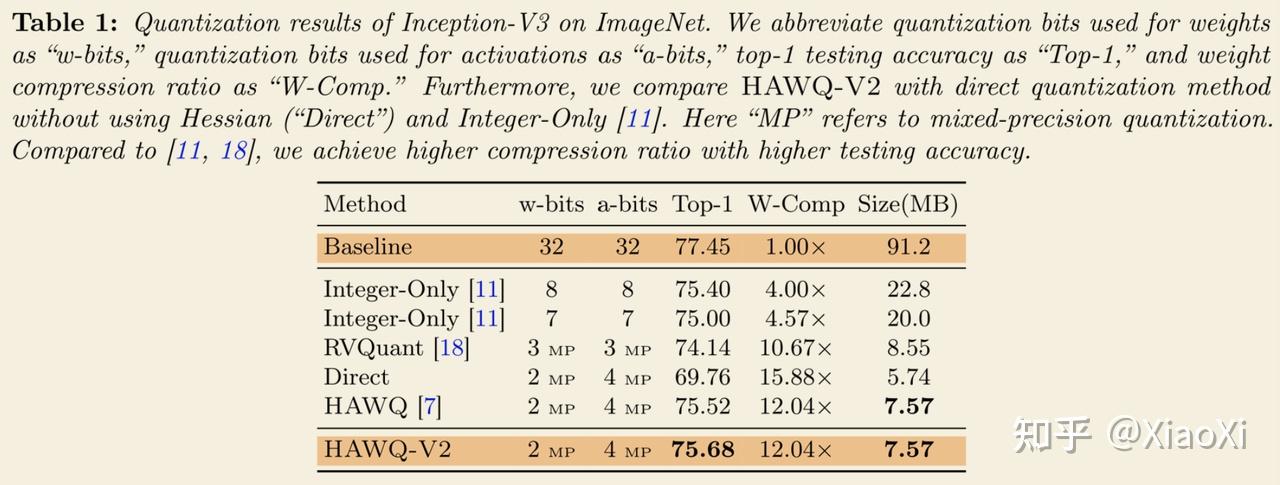 混合比特量化系列文章- HAWQ-V2-20191110 - 知乎