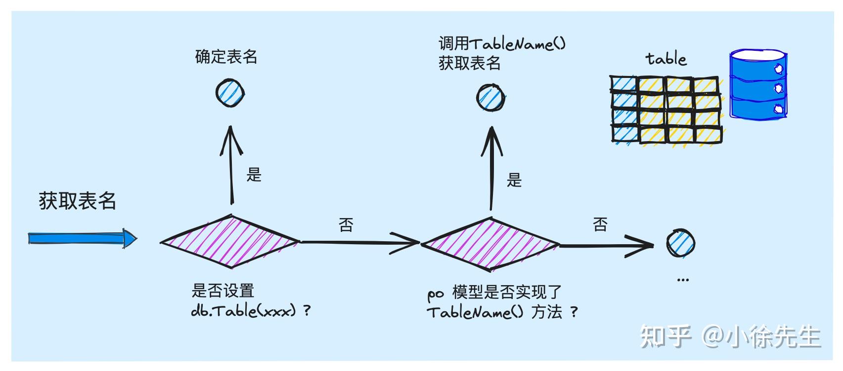 gorm 框架原理&源码解析 - 知乎