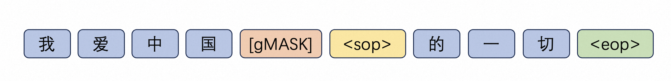 大模型升级与设计之道：ChatGLM、LLAMA、Baichuan及LLM结构解析 - 知乎
